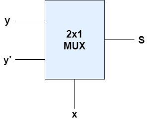 2x1 Mux Using Half Adder Step By Step Guide On How To Design And