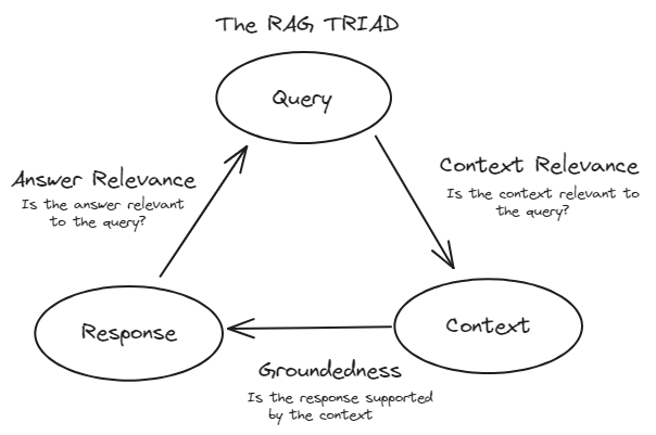 Evaluating RAG Pipelines with Haystack: A Guide to Metrics and ...