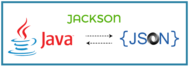 Java Jackson Databinding and Date | by Explain Java Like I am 5 | Medium