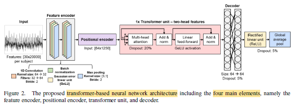 Brief Review — Ensemble Transformer-Based Neural Networks Detect Heart ... Brief Review — Ensemble Transformer-Based Neural Networks Detect Heart ...
