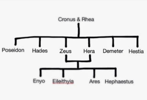 Poseidon Family Tree