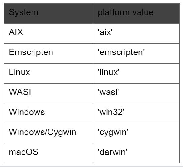 Python Sys Module — Interaction With The System By Rahul Patodi Pythonflood