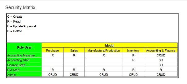 Tutorial Security Matrix pada Odoo | by Khadiva Salwa | Medium