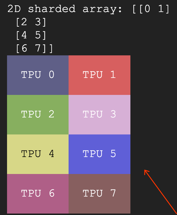 Unlocking Performance with JAX: A Deep Dive into its Core Features ...