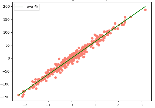 Understanding Simple Linear Regression: A Comprehensive Guide | by Krutika Anil Shimpi | Medium