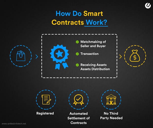Secure Transactions and Peace of Mind: Demystifying LaborX Escrow Smart Contracts | by Elisha ...