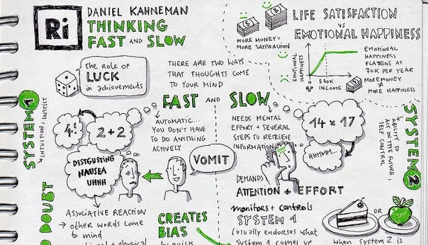Thinking Fast and Slow(Hızlı ve Yavaş Düşünme) | by Göksel Çetin | Medium