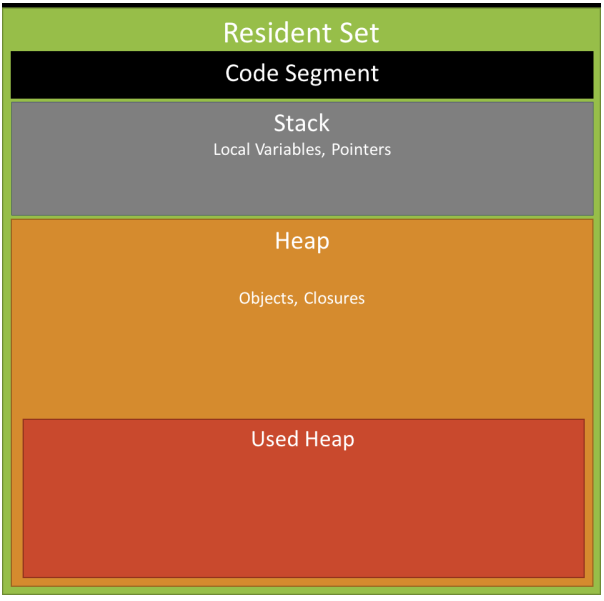 Before you bury yourself in packages, learn the Node.js runtime itself: Answers-Part3 | by ...