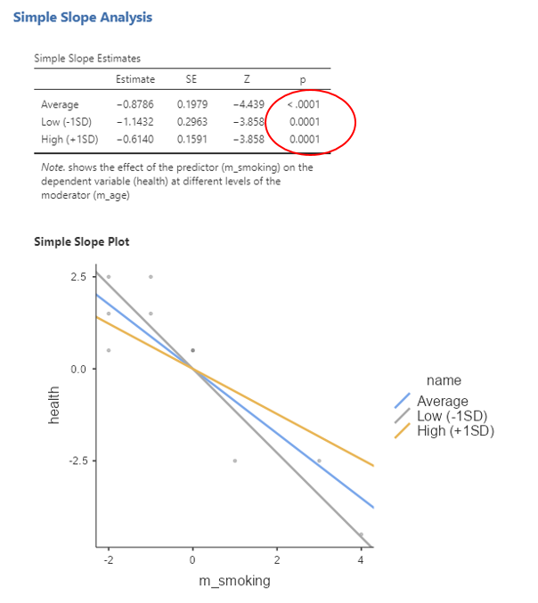 HP3101 NTU Psychology Statistics: Module Review (Testing for ...