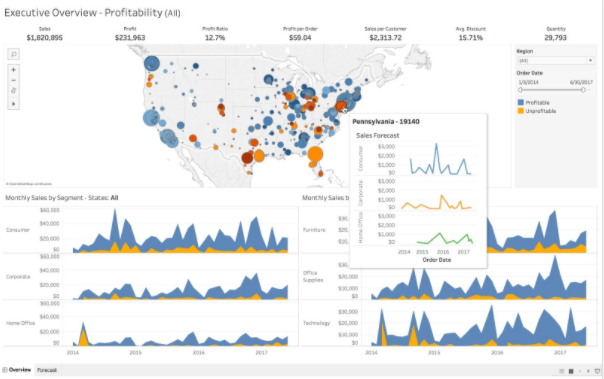 Como fazer um bom dashboard?. Sem segredo e com bastante insights… | by ...