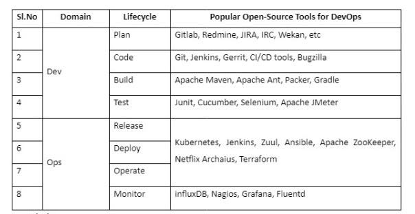 All You Need To Know About DevOps | by Mohammed Muktar | Medium