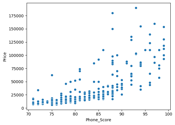 📱 Scraping and Analyzing Samsung Mobile Data: My Mini Project with ...