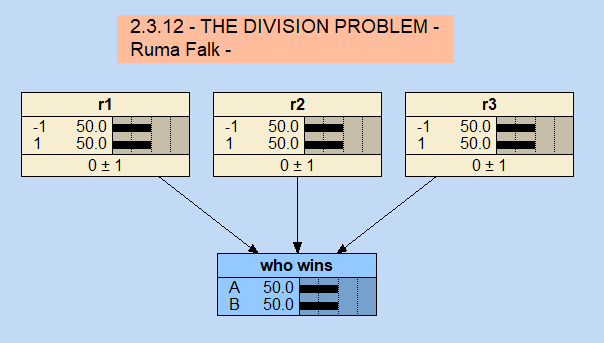 The Division Paradox: A Ruma Falk Probability Puzzle. | by Pascal ...