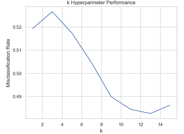 Voting K Nearest Neighbor Algorithm Implementation By Asish Pradhan Medium
