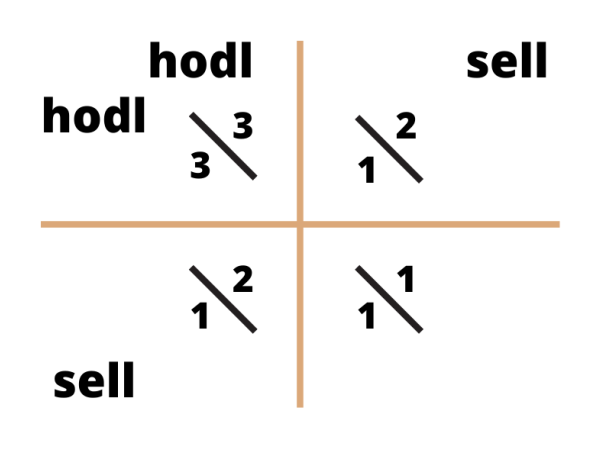 Nash Tables, Game Theory, Projections for Cowboy.Finance | by Jarett ...