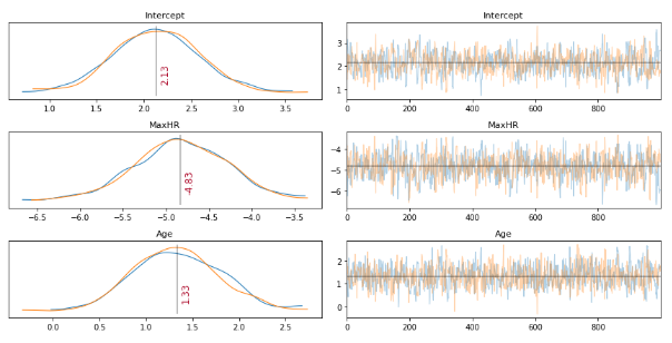 Analysis Of Statistical Inference Methods Vs Traditional Ml By