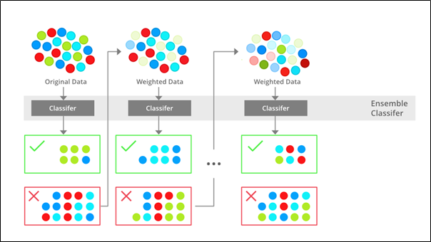 XGBoost Algorithm in Machine Learning | by Kinsuk Ghatak | Medium