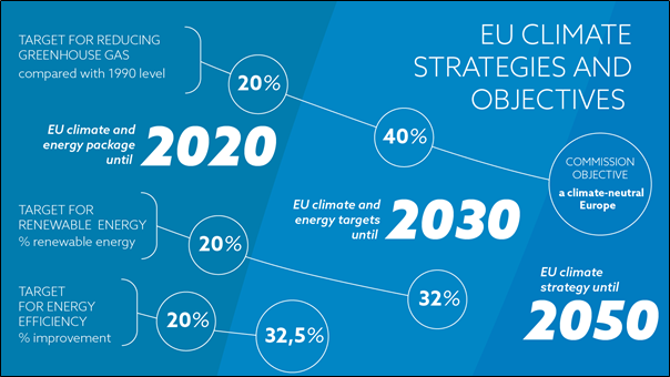 European Oil and Gas Companies Lead the Way in Path to Carbon Neutral ...