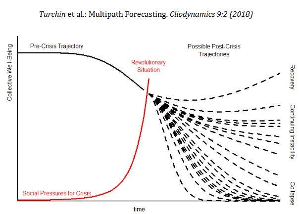 Disclosing New Worlds: Multipath Forecasting | by Jumanne Donahue | Medium