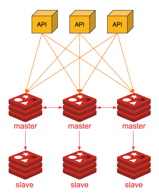 Redis in Action. What is redis | by Ragulan Gopalapillai | Medium