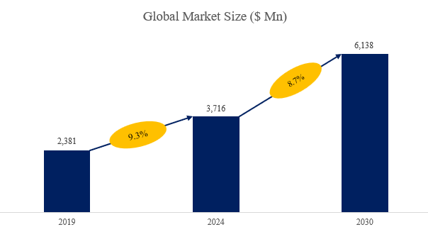 Isolation IC, Global Top 16 Players, Market Share and Ranking (Top 16 ...