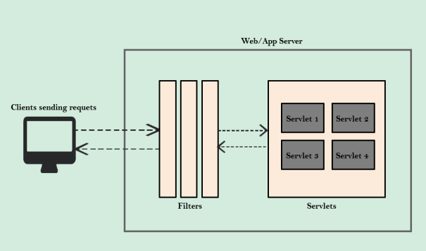 Spring Security with JWT. Hello, | by FETHİ ŞEN | Aug, 2023 | Medium