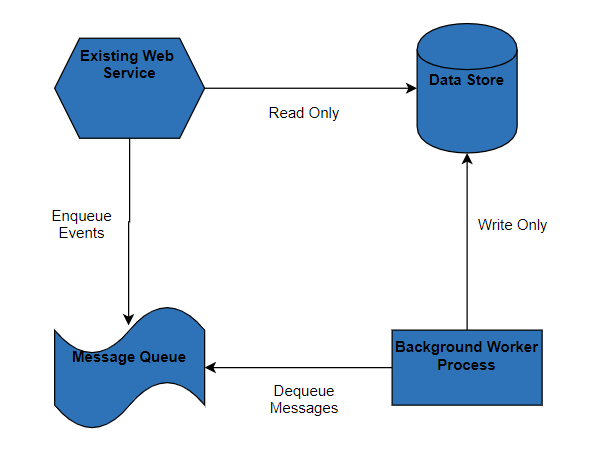 Deploying on a Technical Schedule | by George Lutz | Trimble Maps ...