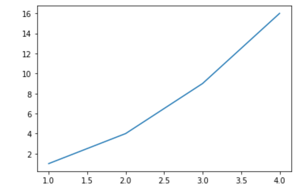 Data Visualization with Matplotlib | by PP S | Medium