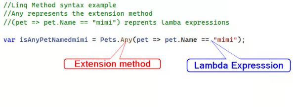 C Linq And Linq Methods Language Integrated Query Linq Is The By Njerimuriithi Feb