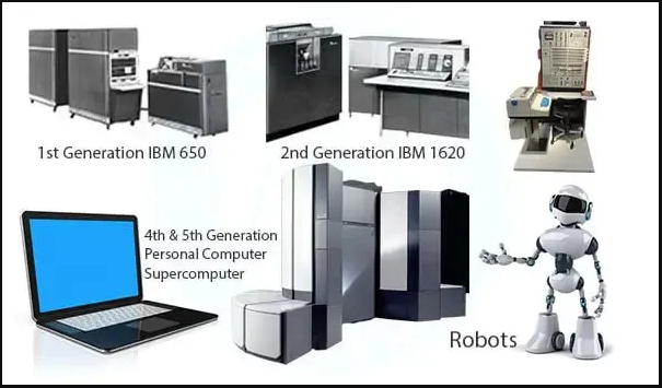 History of Computer. The history of the computer dates back… | by ...