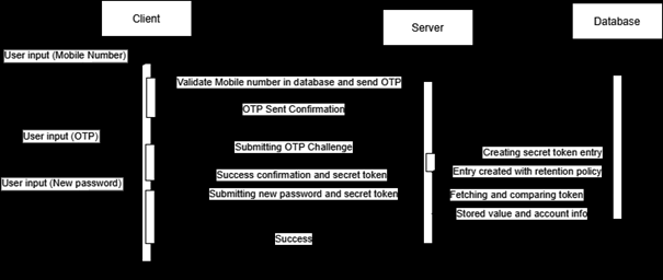 Bypassing Reset Password ATO (Account takeover) through JavaScript ...