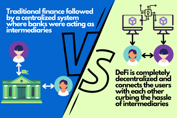What TradFi Can Learn From DeFi. In the last couple of years, the world ...