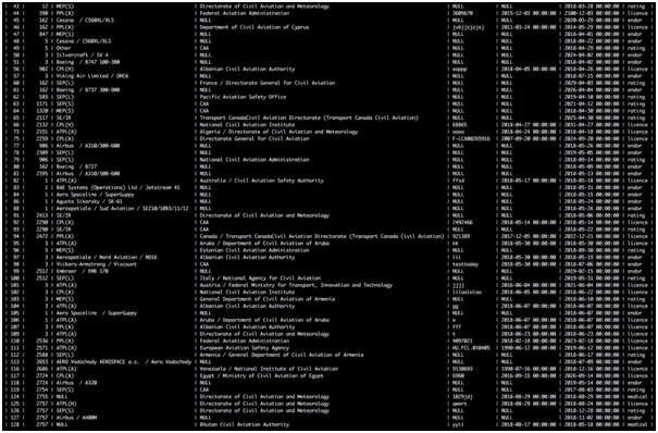 Movement of database to decentralized and encrypted storage — a roadmap ...