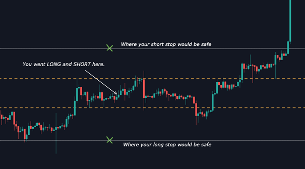 Always hedge your bets. …or why hedging is the single best way… | by ...