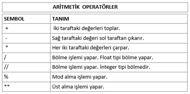 Python — Operatörler ve Karar Yapıları | by Nurdan | Medium