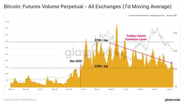 Bitcoin exchange indicators: Future Volume Perpetual🎚️ | by ITMB | Medium