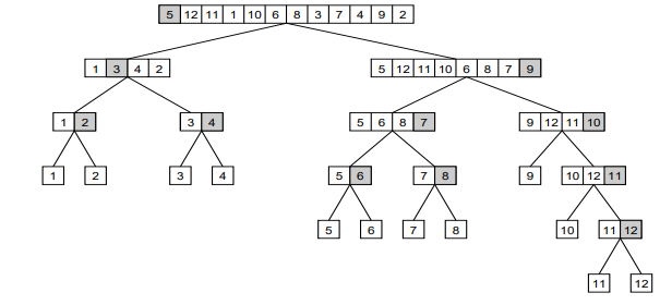 Understanding Job Decomposition And Parallel Processing For High ...