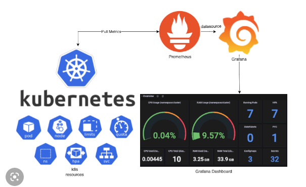 An overview of metrics in Prometheus | by Ian Kiprotich | Dev Genius