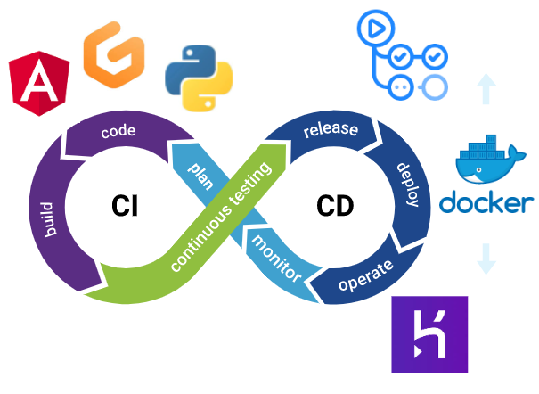 Super easy DevOps Introduction. Multicontainer app with Gitpod, Python ...