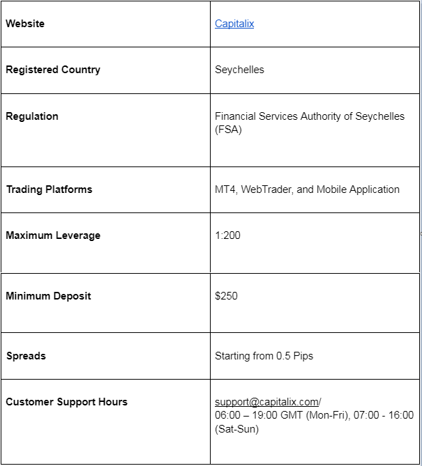 Capitalix Review: Regulations, Platforms, Features, and Ratings | by ...