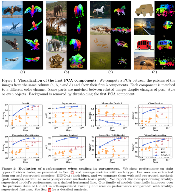 DINOv2: Advancing Self-Supervised Vision Models at Scale | by ...
