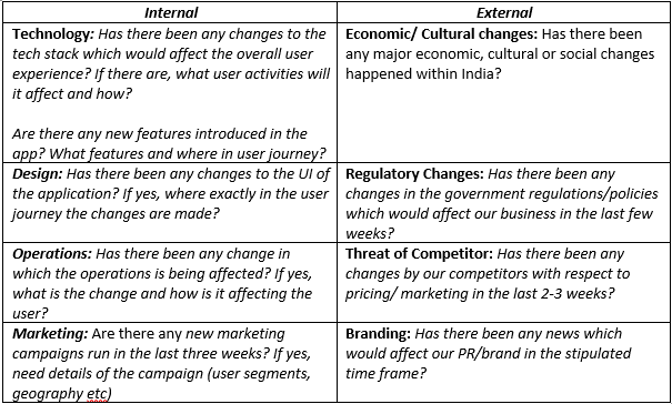 Product Case Study | Root Cause Analysis (RCA): Declining play store ...