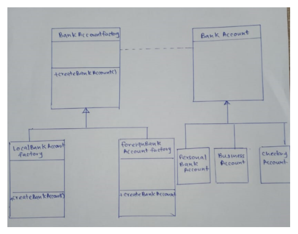 Design Patterns Factory Method. The factory method is a creational ...