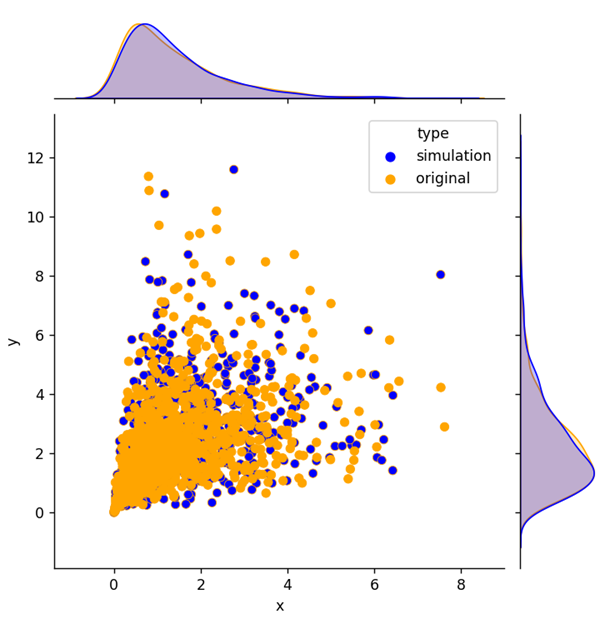 Introduction to Copula using Python | by Raffael Widmer | Medium