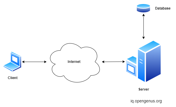 THE ESSENCE OF SDLC IN SCHOOL MANAGEMENT SYSTEM. | by Chukwuma Henry ...