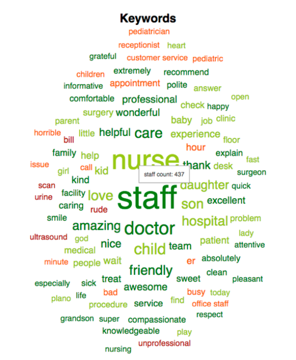 Contextualizing the Word Cloud. Word Clouds can provide a powerful ...