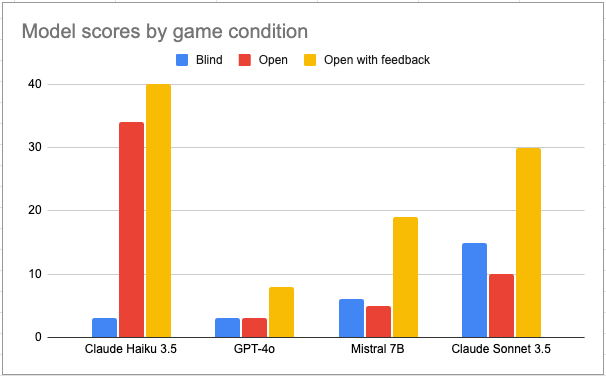 A Creativity Test For AI: Part 6 — AI Improves Through Self-Play | by ...