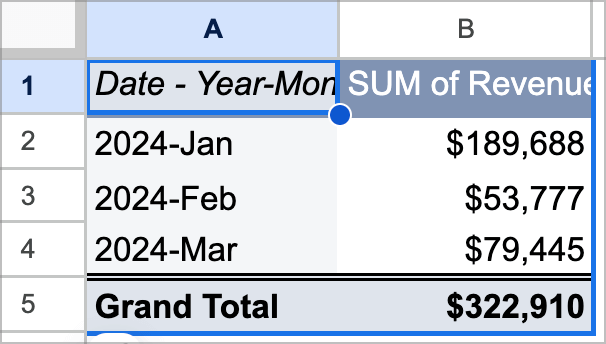 Unlock the Power of Pivot Tables in Google Sheets | by Baz Roberts ...