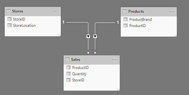 How filter direction plays a role in a relationship — DAX — Power BI ...
