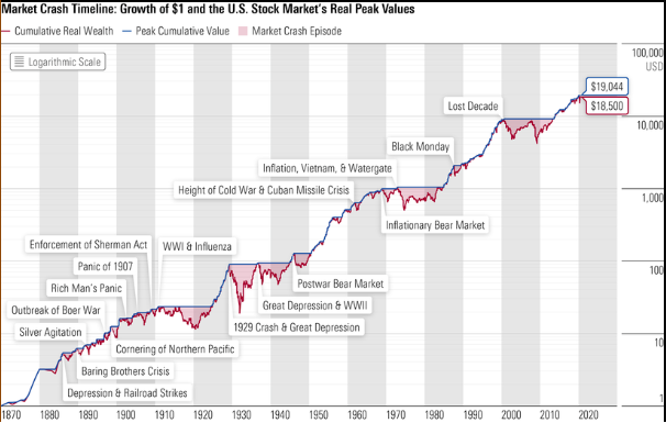 Daniel Will: Decoding the Historical Significance of U.S. Stock Market ...